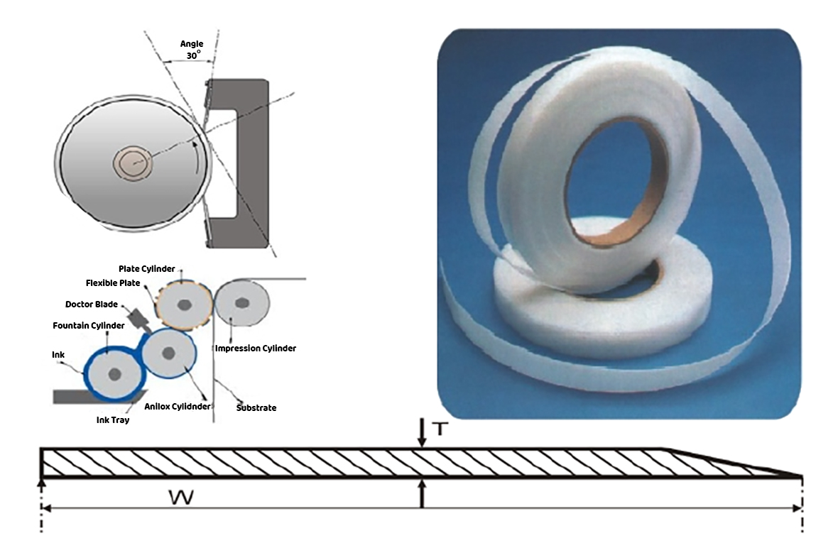 Doctor Blade & For Flexo And Gravure Printing